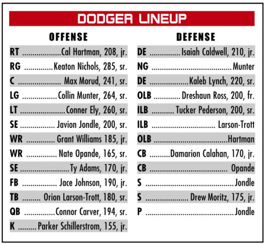 Fort Dodge heads to Waterloo East | News, Sports, Jobs - Messenger News